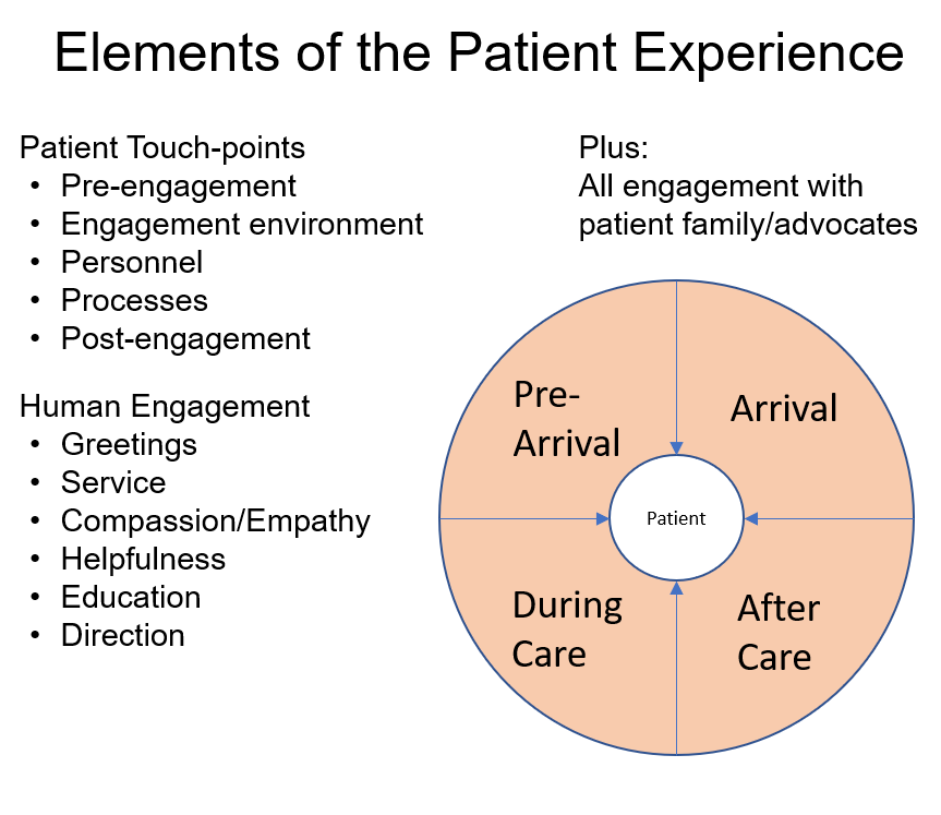 Frame Changers, LLC – Improving the Patient Experience One Touchpoint ...